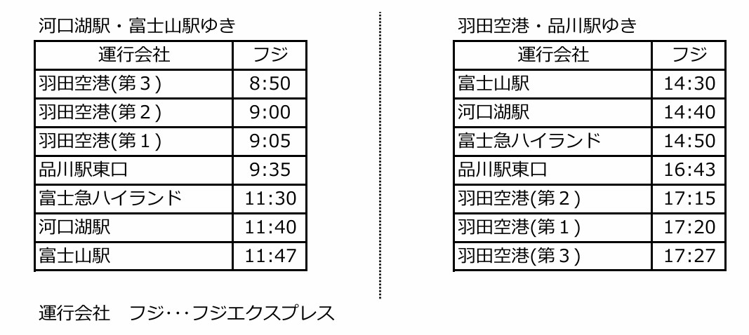 羽田空港～河口湖・富士山駅の高速バスで大幅ダイヤ改正。平日便再開も最大780円値上げ、一部停留所を廃止 - トラベル Watch