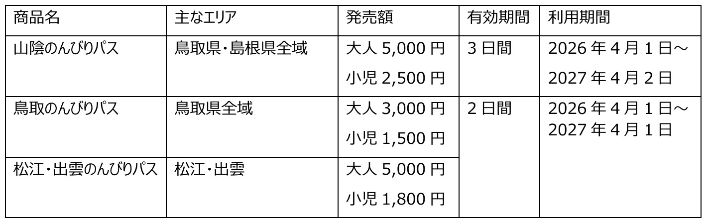 JR西日本、2026年度「鳥取・島根エリア周遊パス」。バスの利用区間縮小も最大1500円値下げ、tabiwaで発売 - トラベル Watch